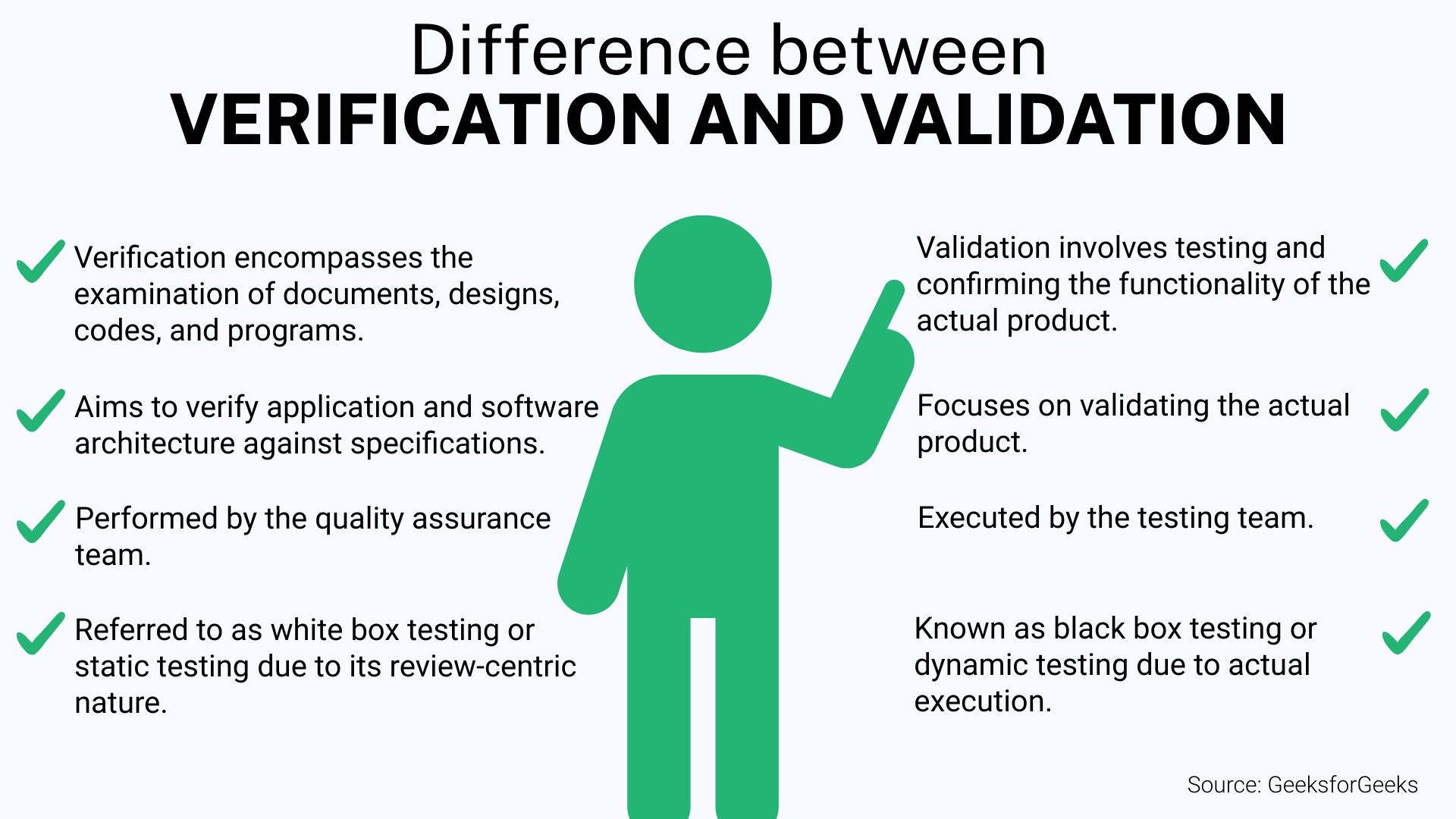 Learn how Independent Verification and Validation Works | TrueProject Learn how Independent Verification and Validation Works | TrueProject